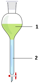 Lijevak za dokapavanje 10ml - Kreativa